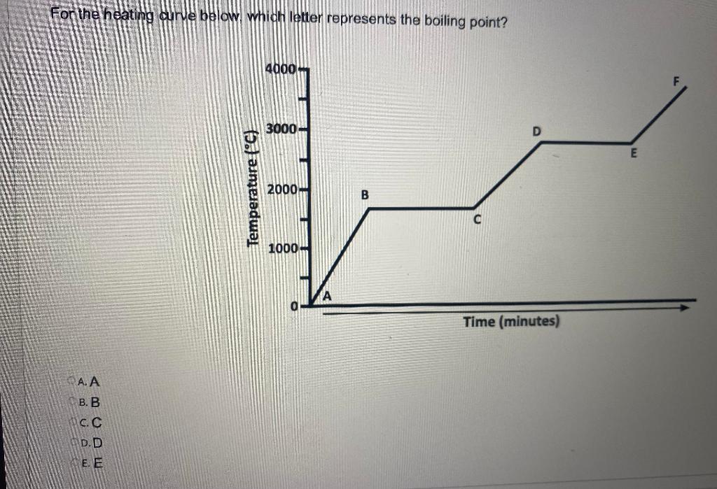 Solved For the heating aurve below, which letter represents | Chegg.com