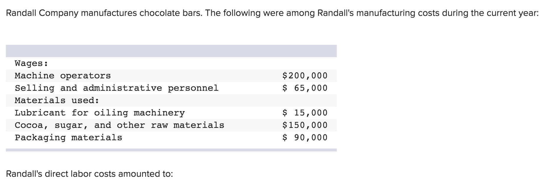 Solved Randall Company manufactures chocolate bars. The | Chegg.com