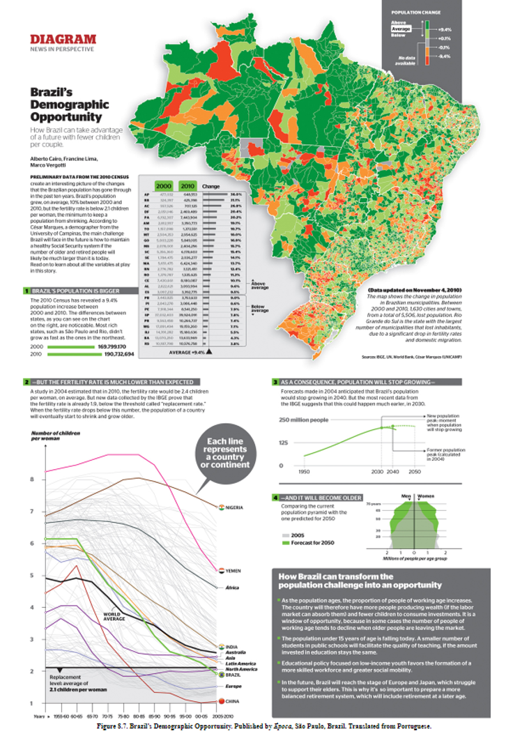 Solved Read Chapter 8 ﻿of book communicating data with | Chegg.com