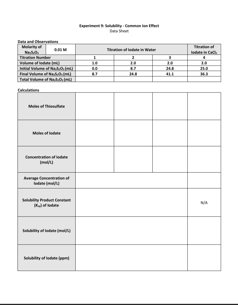 Solved Experiment 9: Solubility - Common lon Effect Data | Chegg.com