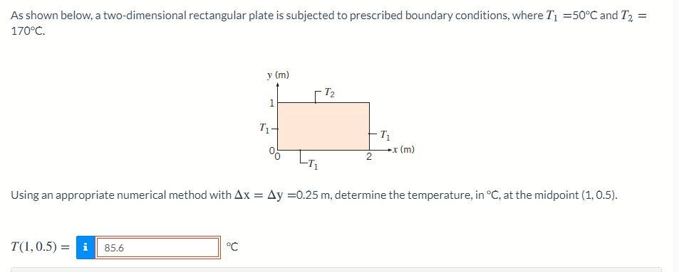Solved As shown below, a two-dimensional rectangular plate | Chegg.com