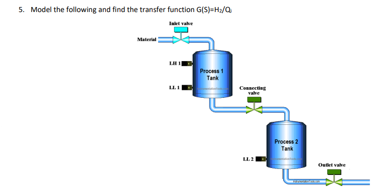 Solved 5. Model the following and find the transfer function | Chegg.com