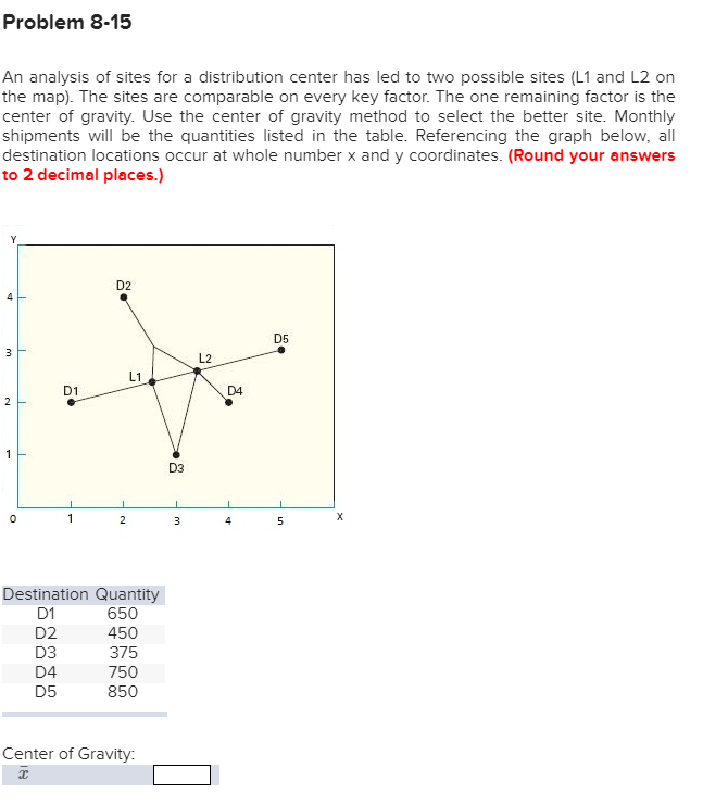 Solved Problem 8-15 An analysis of sites for a distribution | Chegg.com
