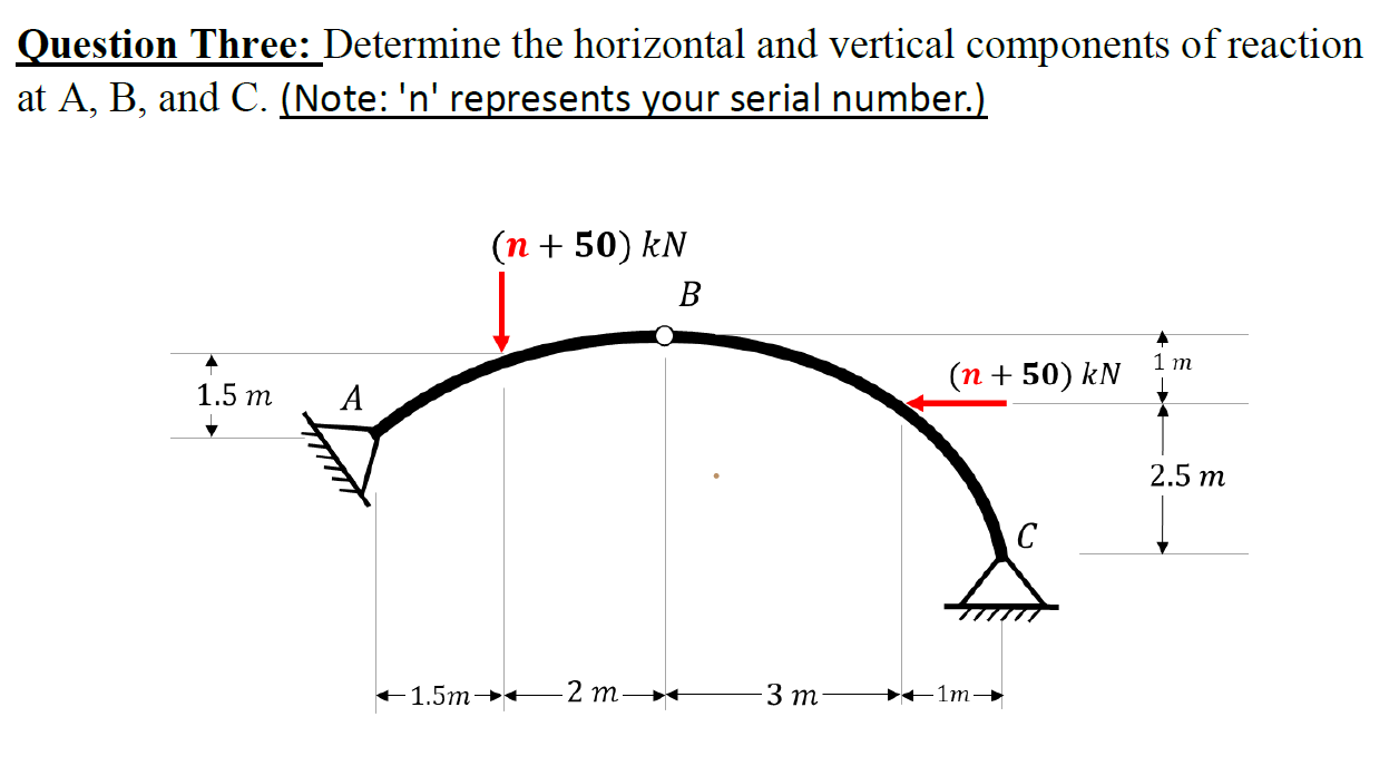 Solved Question Three: Determine the horizontal and vertical | Chegg.com