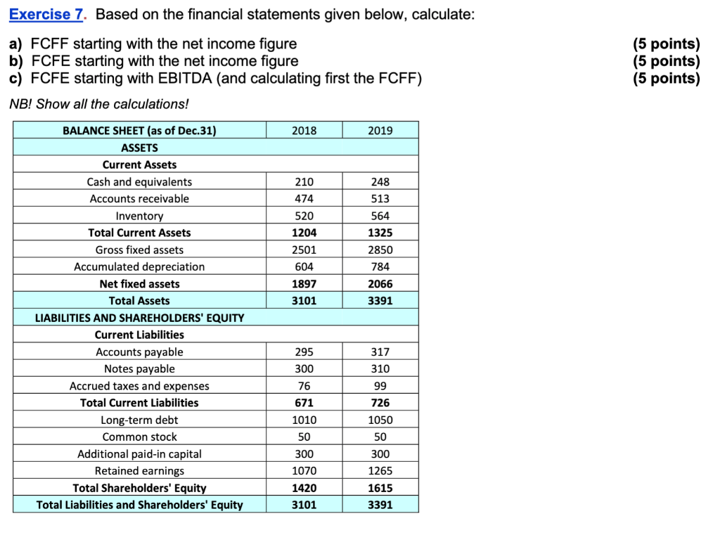 Exercise 7. Based on the financial statements given | Chegg.com