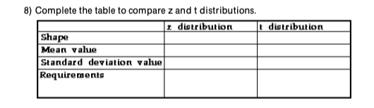 Solved 8) Complete the table to compare z and t | Chegg.com
