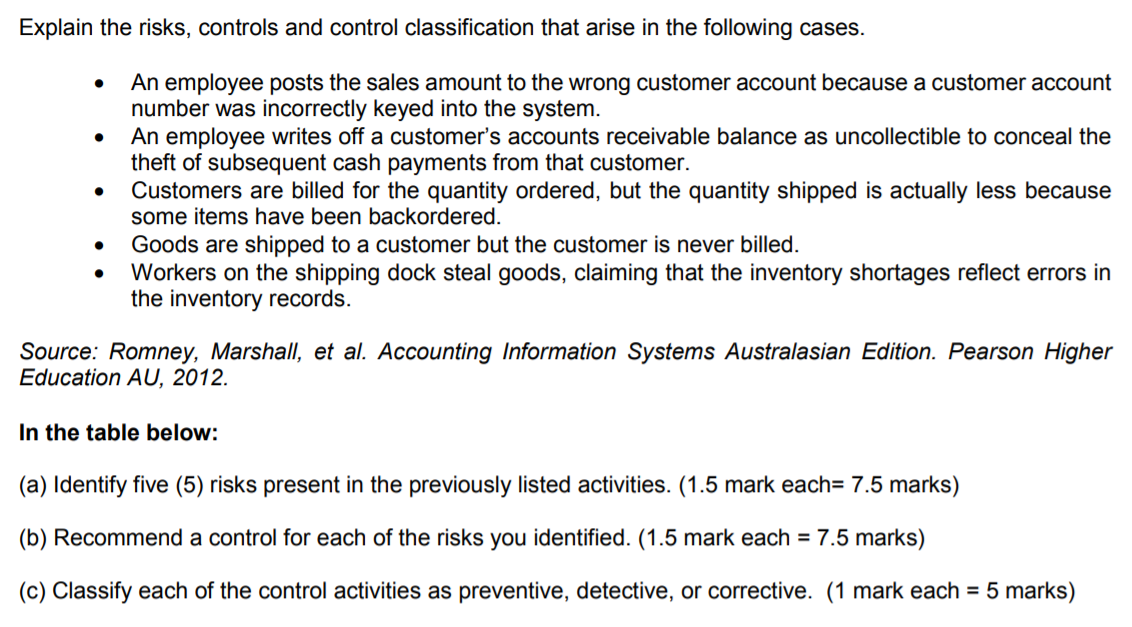 Solved Explain the risks, controls and control | Chegg.com