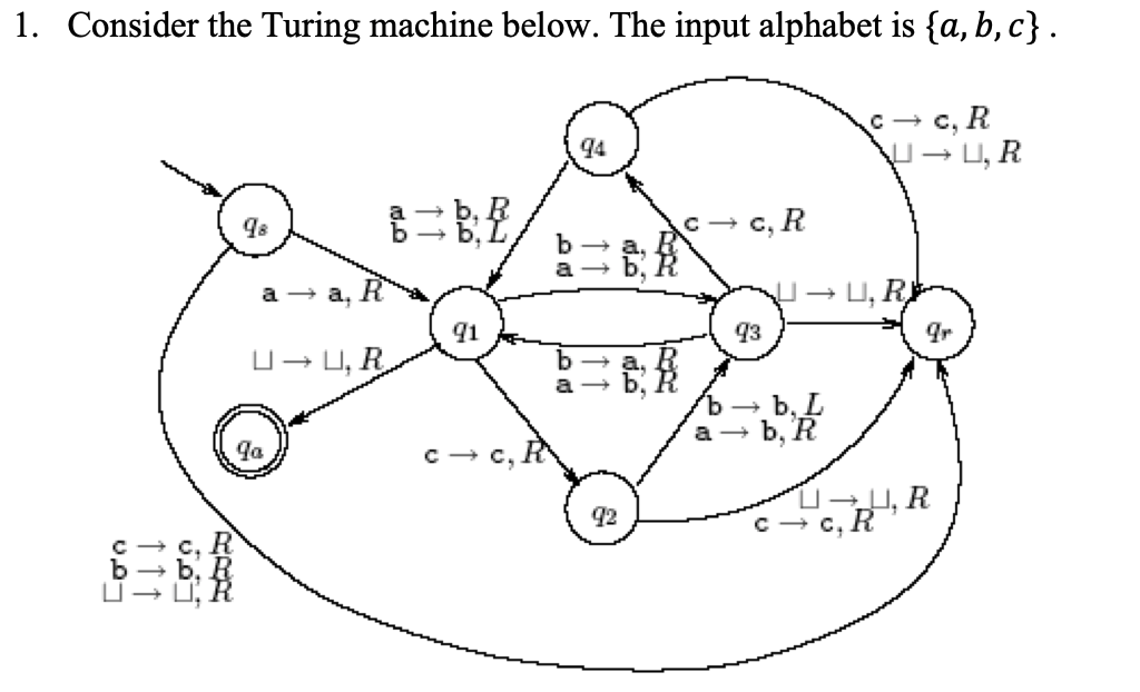 Solved 3. Describe the language accepted by the Turing | Chegg.com