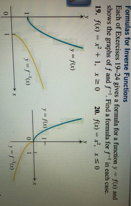 Solved Formulas for Inverse Functions Each of Exercises | Chegg.com