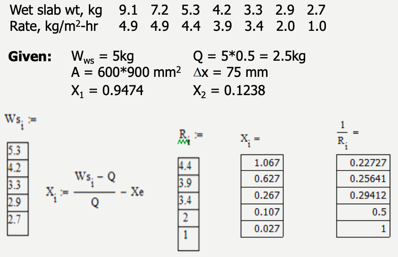 Solved Given the data points needed to plot the graph. How | Chegg.com