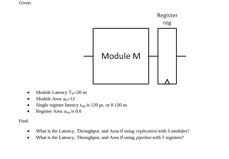 Solved - Module Latency Tm=20 ns - Module Area am=12 - | Chegg.com