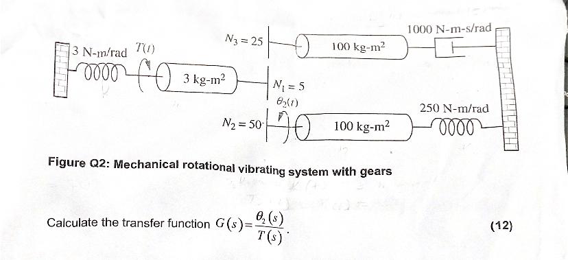 Solved Figure Q2: Mechanical rotational vibrating system | Chegg.com