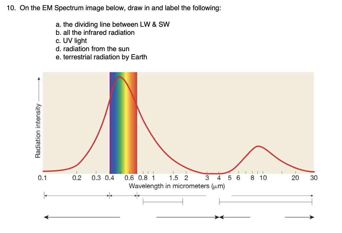Solved 10. On the EM Spectrum image below, draw in and label | Chegg.com
