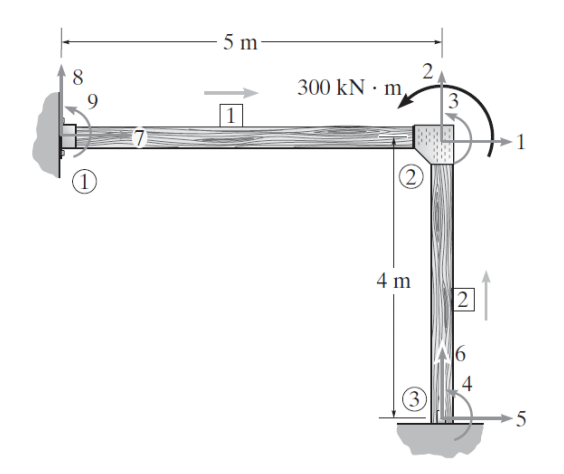 Solved Determine The Member Stiffness Matrix K In Local