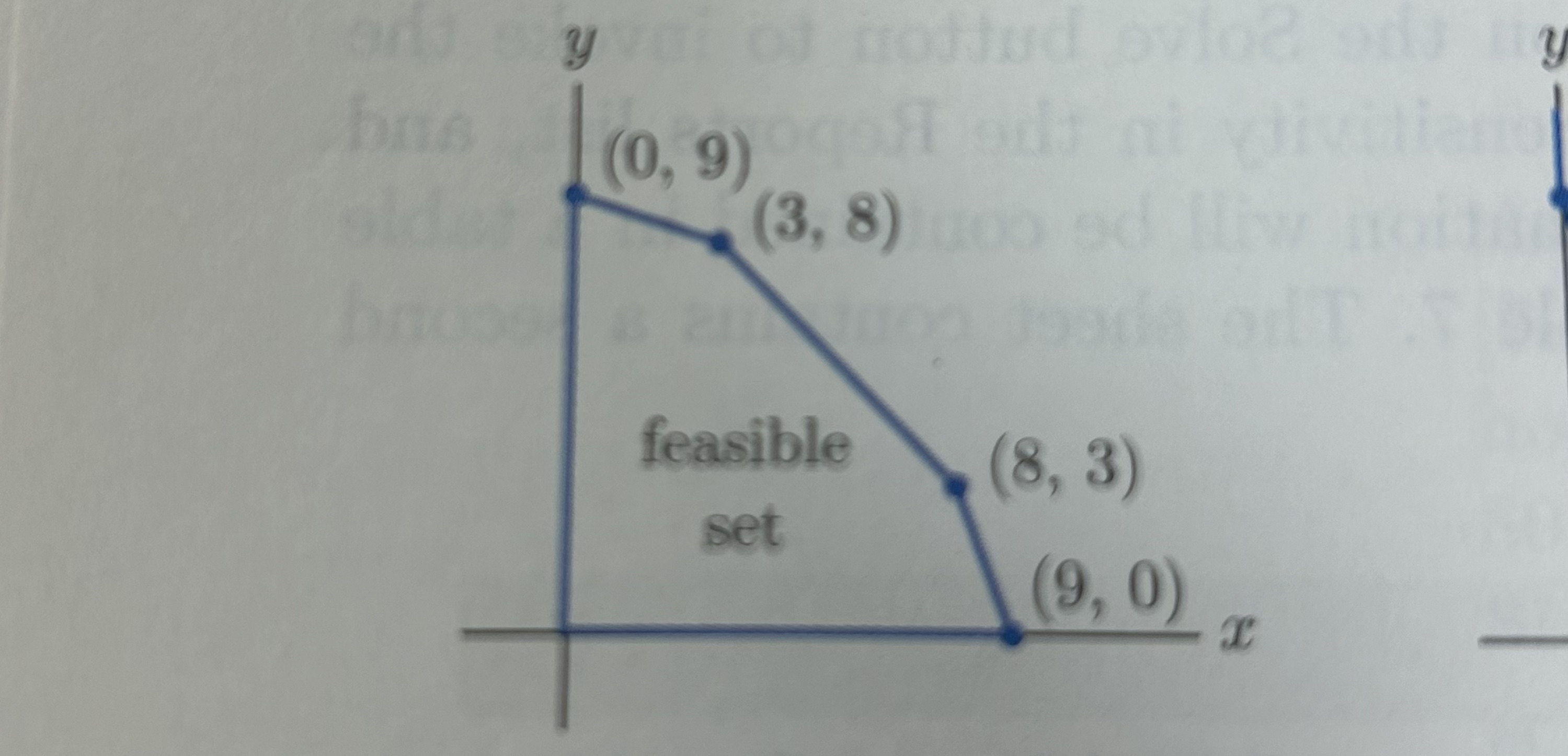 Solved We have to find the objective function of the form | Chegg.com