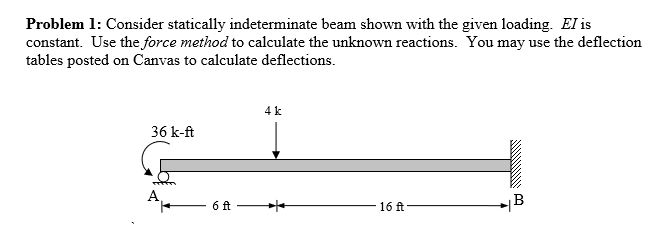 Solved Problem 1: Consider statically indeterminate beam | Chegg.com