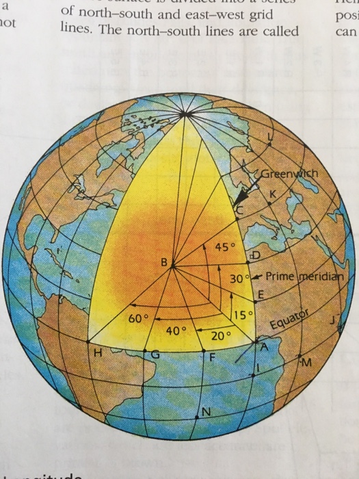 Solved 3. Study Figure 7.4 and determine the latitude and | Chegg.com