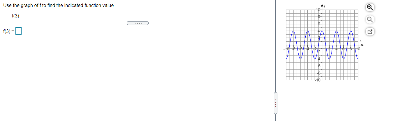 Solved Use the graph off to find the indicated function | Chegg.com