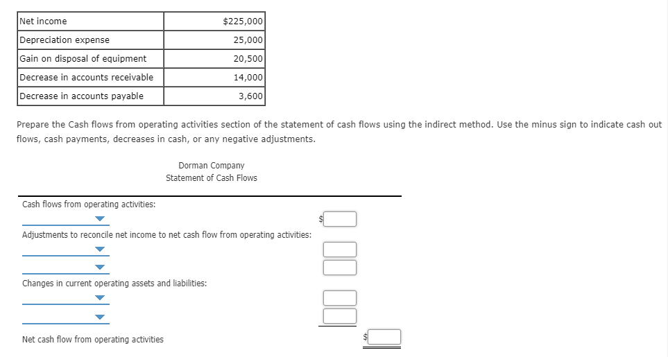 Solved Net income Depreciation expense Gain on disposal of | Chegg.com