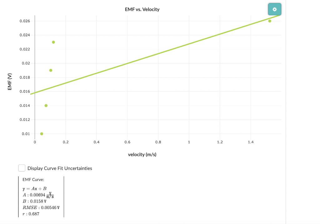Solved • Saved 1. You can use this data table and graph to | Chegg.com