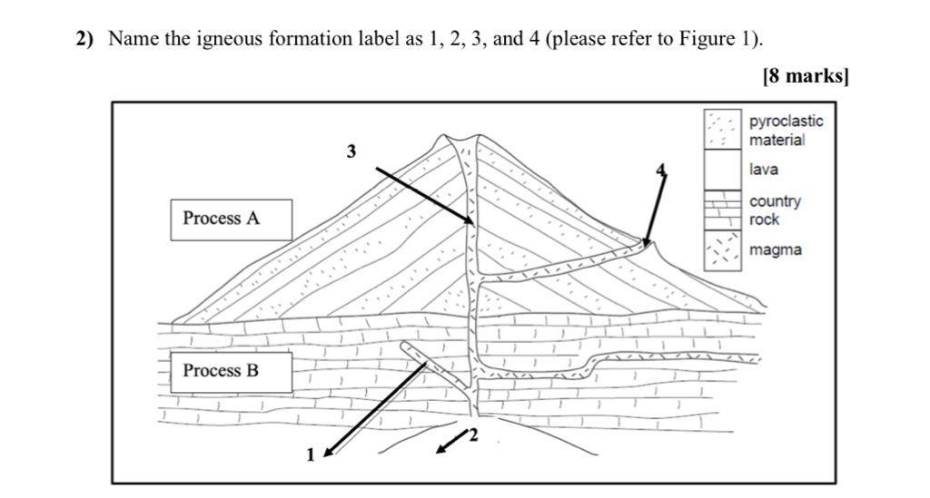 2) Name the igneous formation label as 1, 2, 3, and 4 | Chegg.com