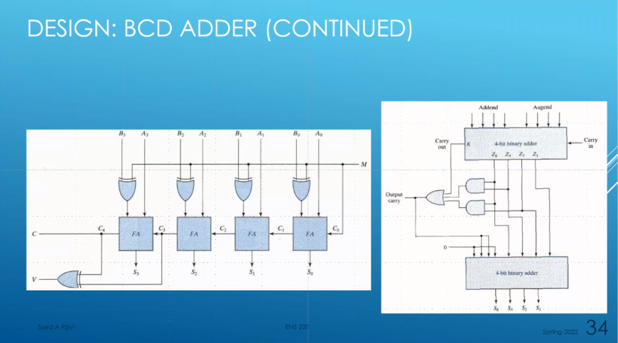 Solved The 'A' input of a 4-bit BCD adder is 1001, and the B | Chegg.com