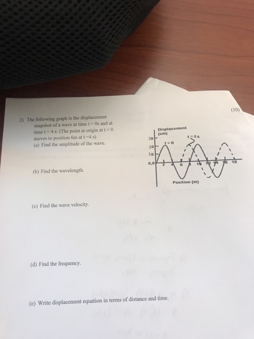 Solved (10) 2) The following graph is the displacement | Chegg.com