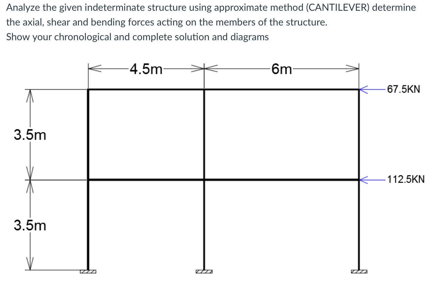 Solved Analyze the given indeterminate structure using | Chegg.com
