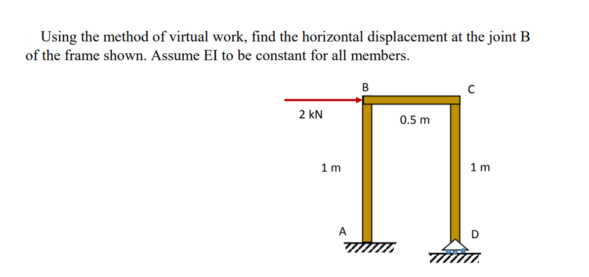 Solved Using the method of virtual work, find the horizontal | Chegg.com