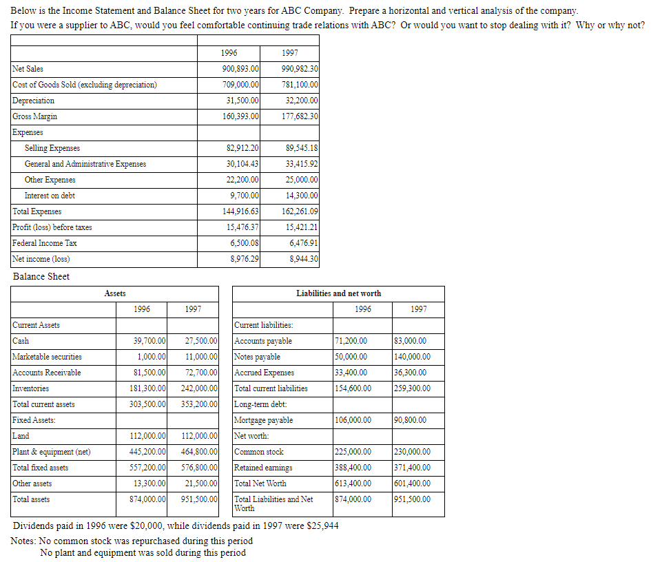 Below is the Income Statement and Balance Sheet for | Chegg.com