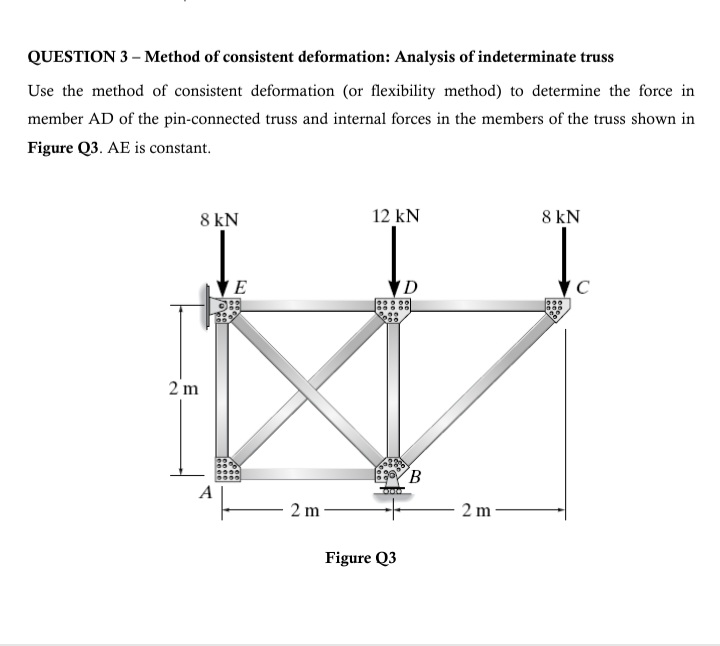 Solved QUESTION 3 - ﻿Method of consistent deformation: | Chegg.com