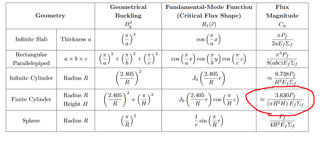 Solved What is the flux magnitude if Pf = 100 MW | Chegg.com