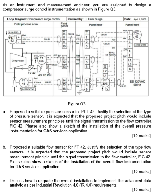 As an instrument and measurement engineer, you are | Chegg.com