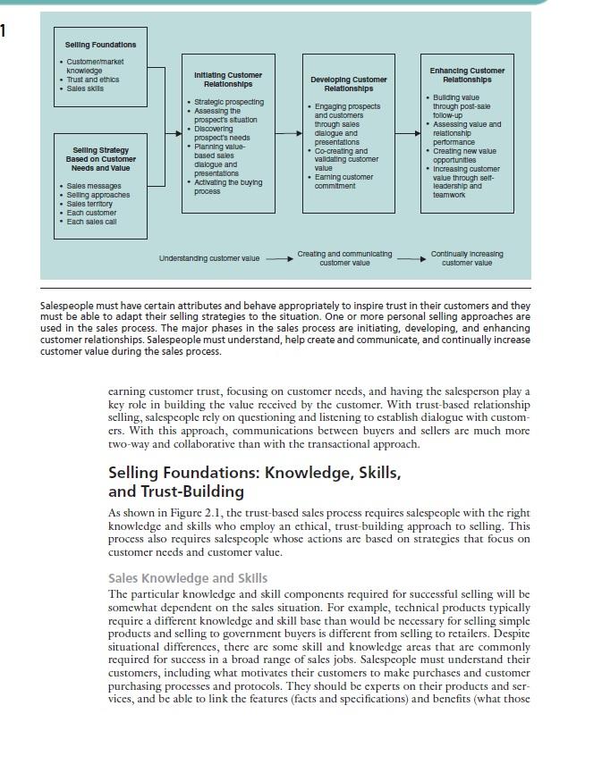 Solved 1 Selling Foundations • Customermarket knowledge . | Chegg.com