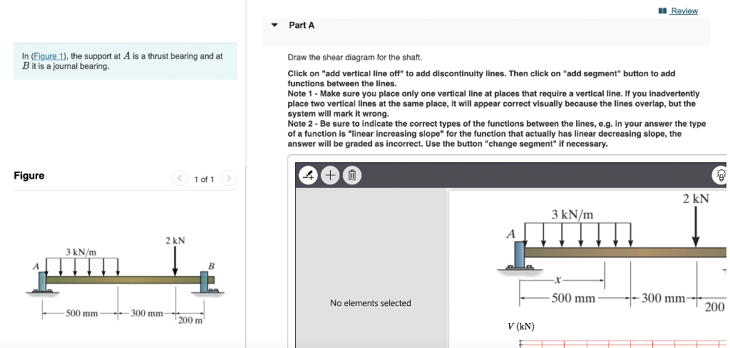 Solved In (Figure 1), the support at A is a thrust bearing | Chegg.com
