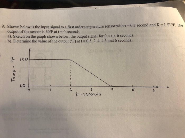Solved 9. Shown below is the input signal to a first order | Chegg.com