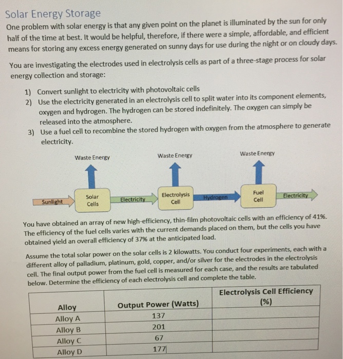 Solved One problem with solar energy is that any given point | Chegg.com