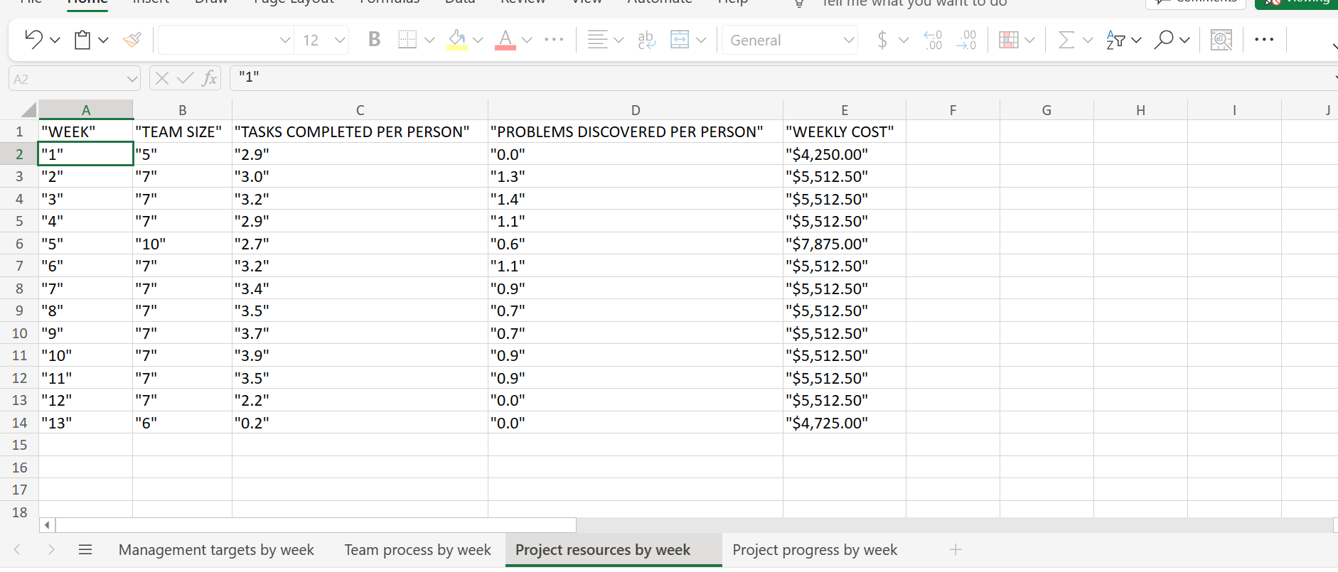 Calculate the following values: Planned Value | Chegg.com