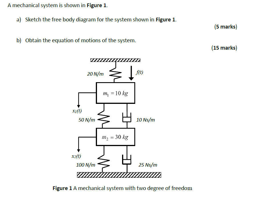 Solved A mechanical system is shown in Figure 1. a) Sketch | Chegg.com