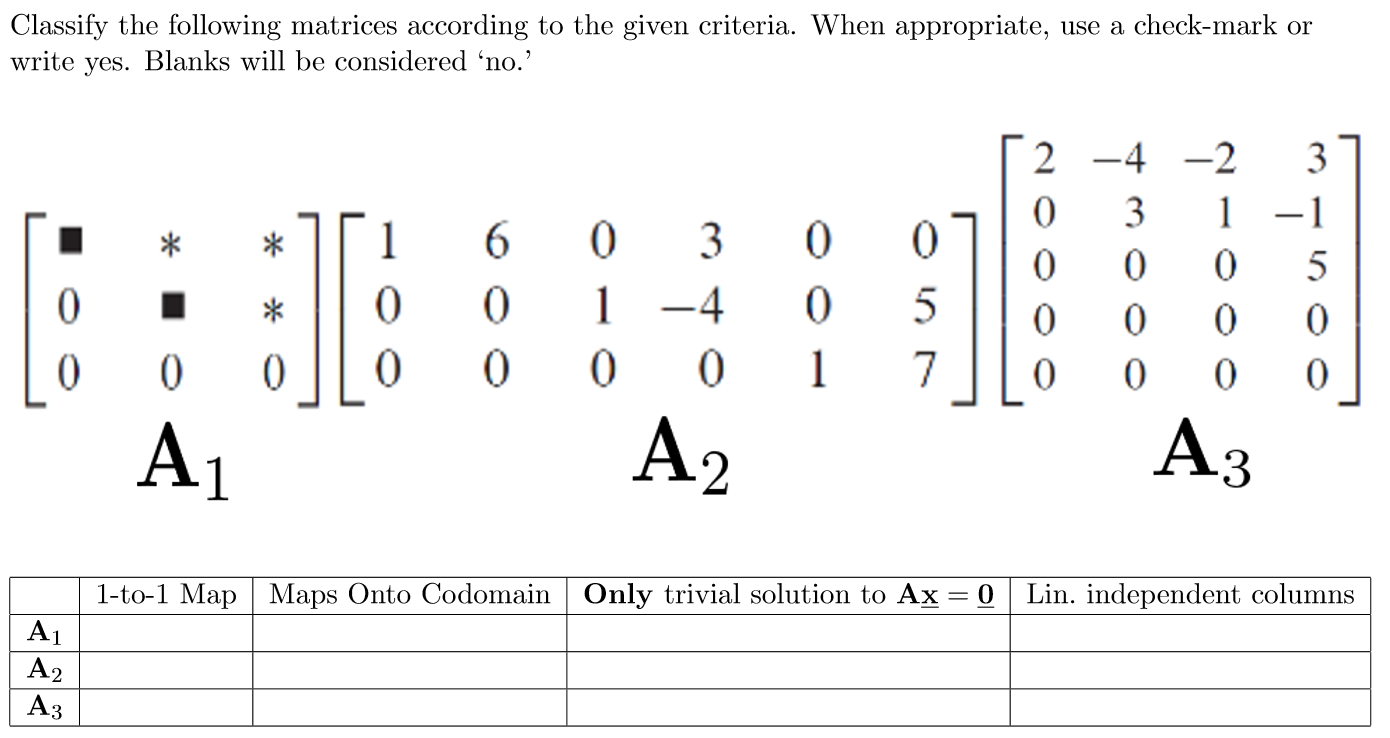 Solved Classify the following matrices according to the | Chegg.com