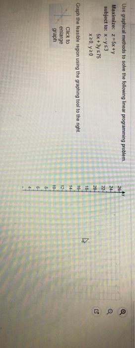 Solved Use graphical methods to solve the following linear | Chegg.com