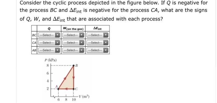 Solved Consider the cyclic process depicted in the figure | Chegg.com