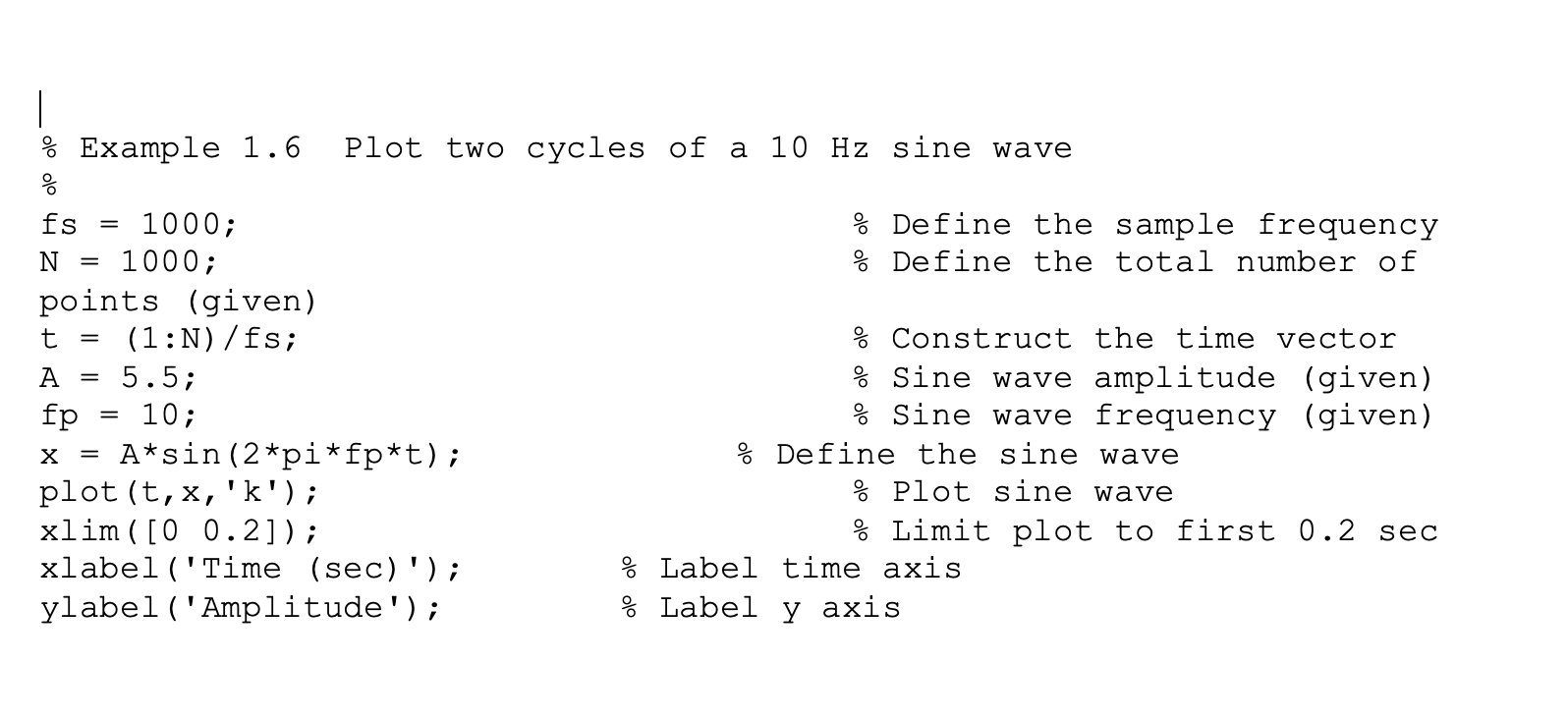 Solved = % Example 1.6 Plot two cycles of a 10 Hz sine wave | Chegg.com