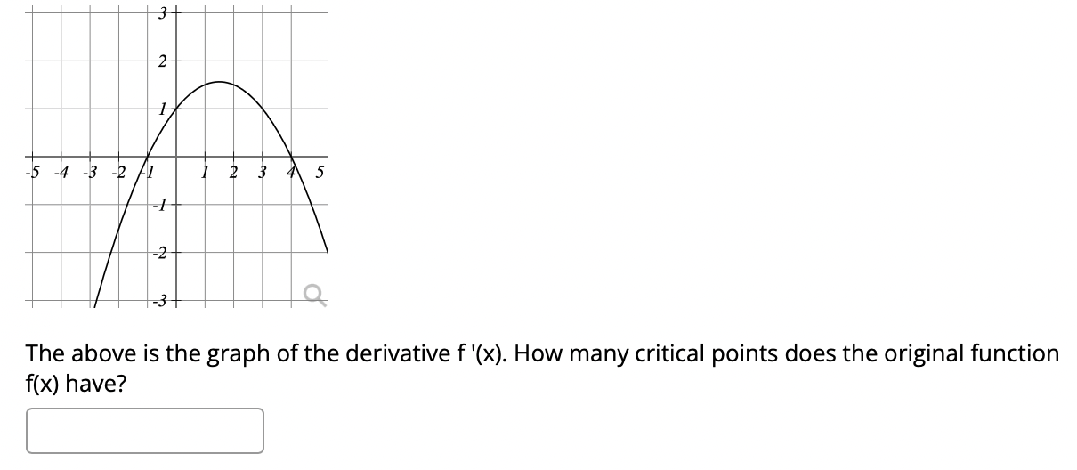 Solved 3 2 1 -5 -4 -3 -2 -1 2 1 -2 3 The above is the graph | Chegg.com