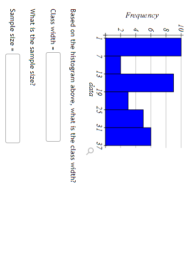 Solved Based on the histogram above, what is the class | Chegg.com