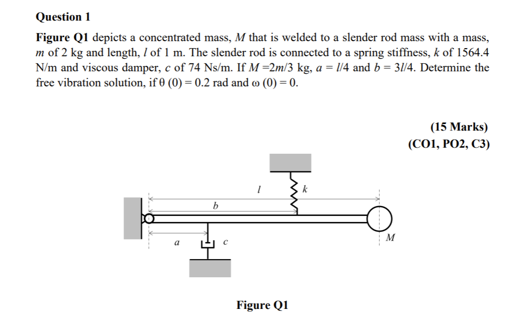 Solved Question 1 Figure Q1 depicts a concentrated mass, M | Chegg.com