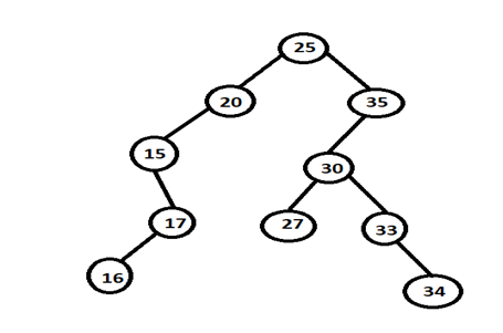 Solved Create an Algebraic Expression tree for | Chegg.com