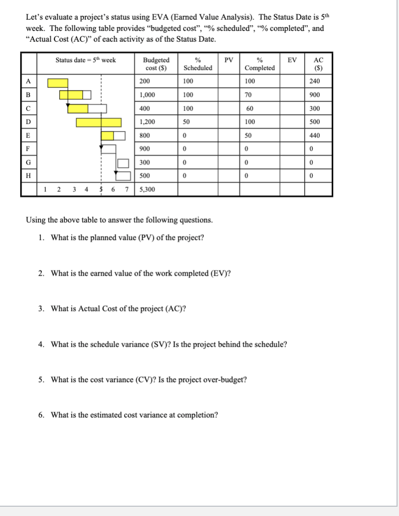 Solved Let s Evaluate A Project s Status Using EVA Earned Chegg