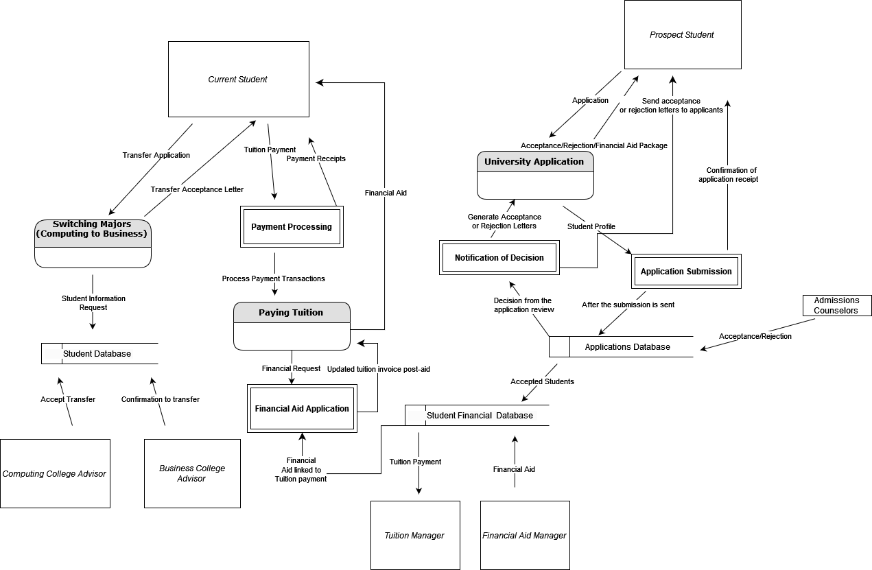 Solved Solve: What would be two 2 ﻿primitive (or atomic) | Chegg.com
