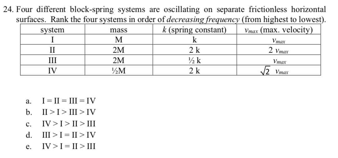 Solved 24. Four different block-spring systems are | Chegg.com